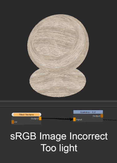 Gamma Node